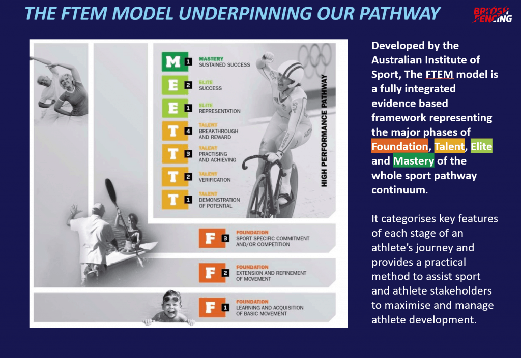THE FTEM FRAMEWORK - BRITISH FENCING