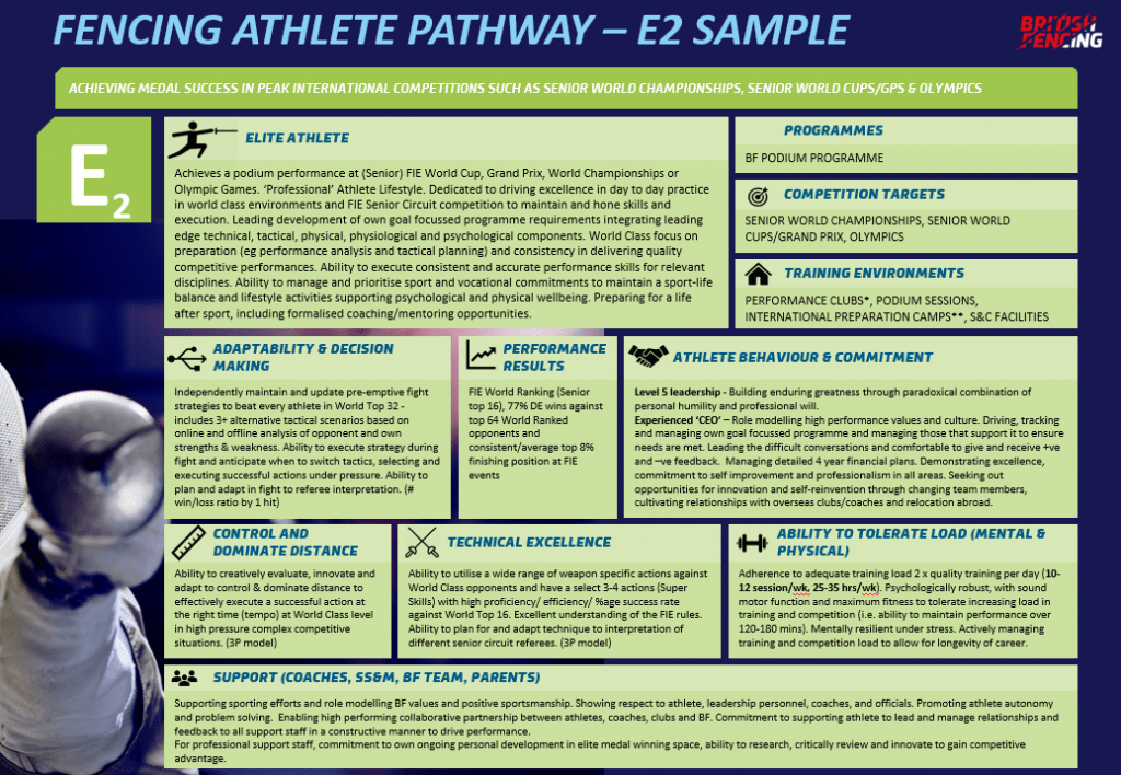 PATHWAY STAGES - BRITISH FENCING