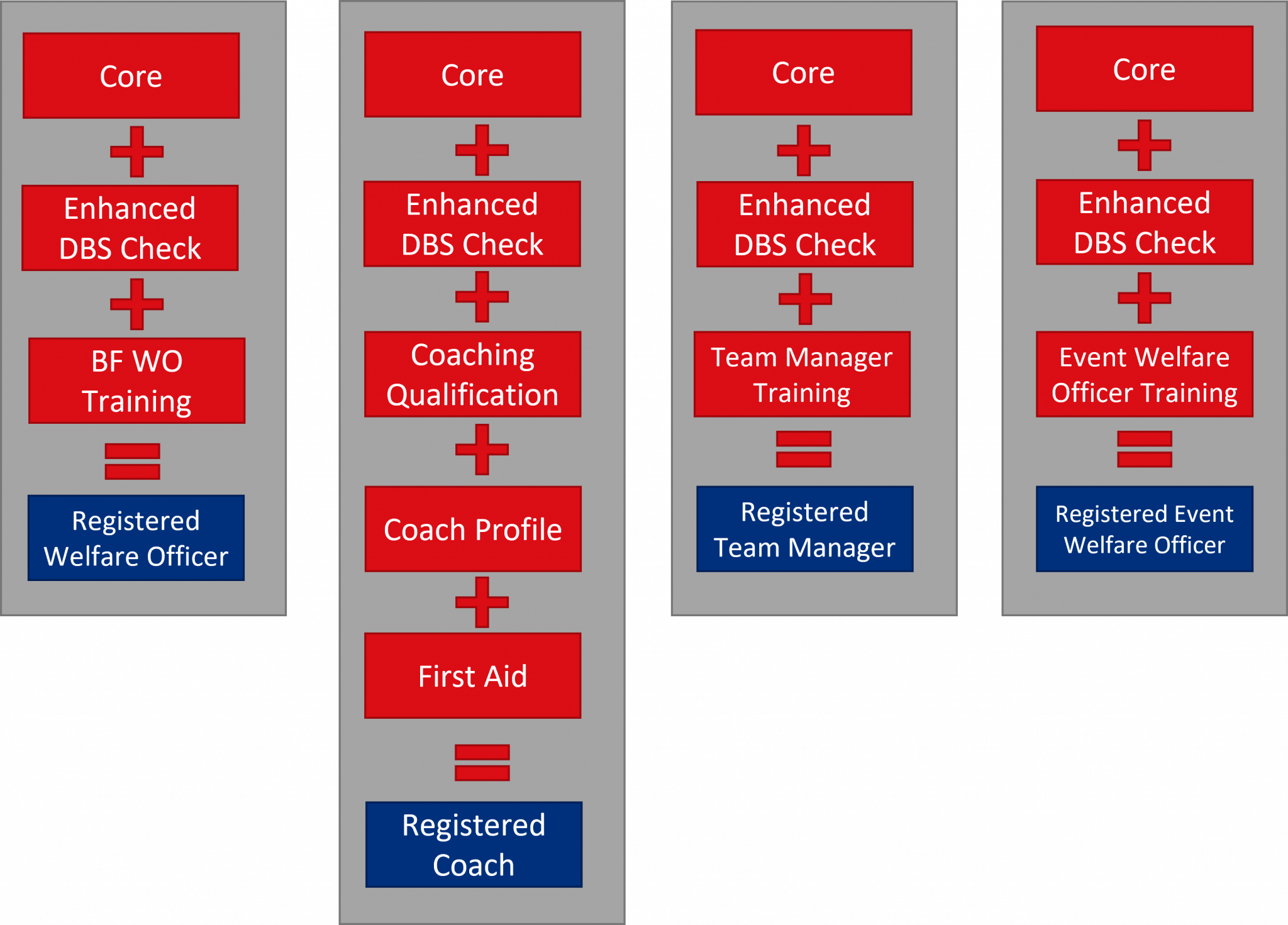 SAFEGUARD EXPLAINED - BRITISH FENCING